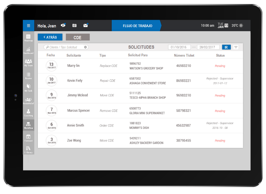 Productos | eBest Mobile | Sales Force Automation