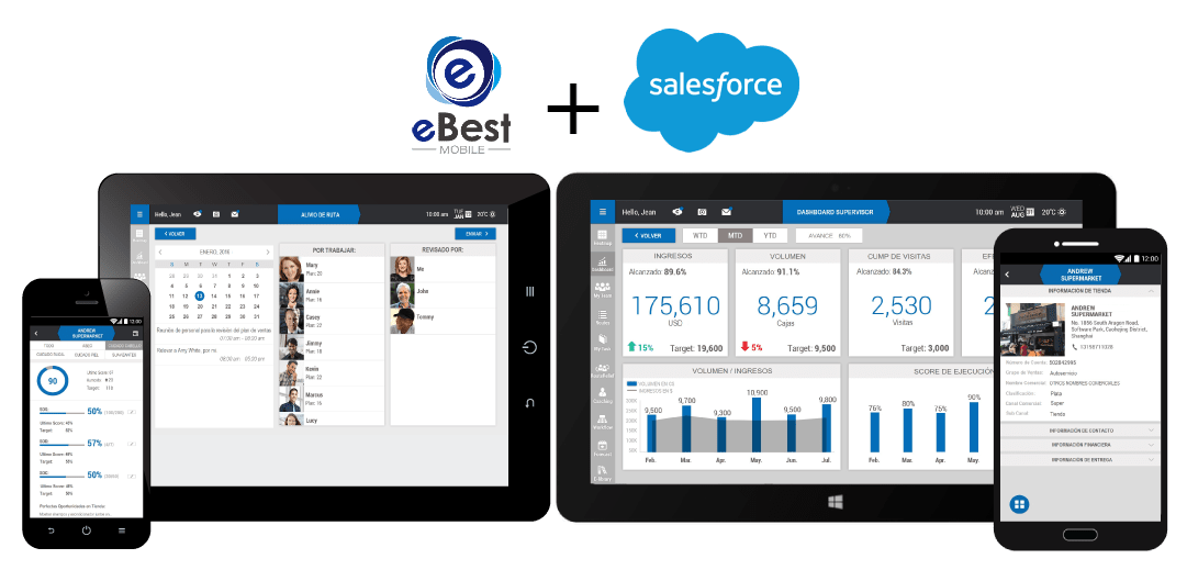 Tecnología | eBest Mobile | Sales Force Automation