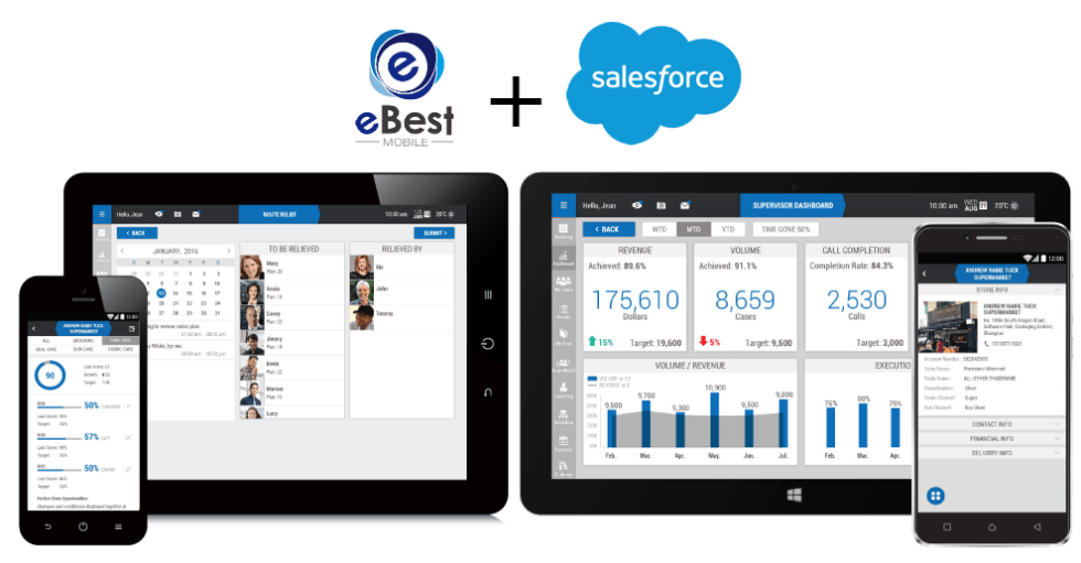 Technology | eBest Mobile | Sales Force Automation