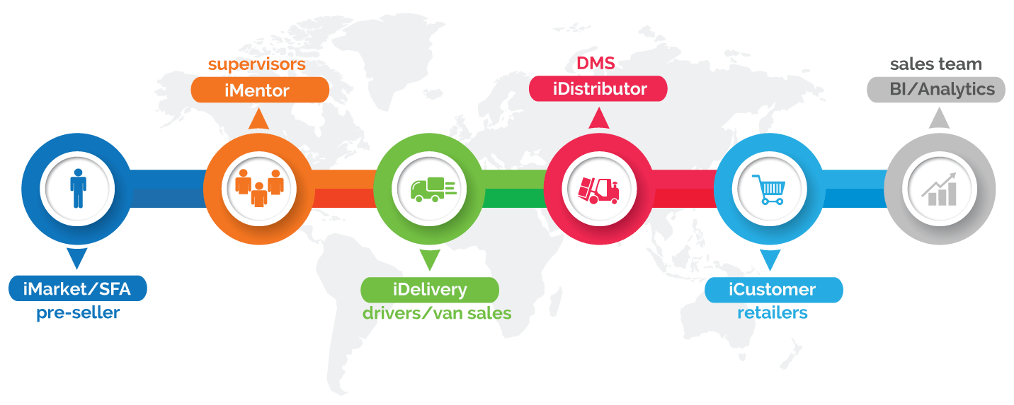 eBest Mobile | eBest Mobile | Sales Force Automation