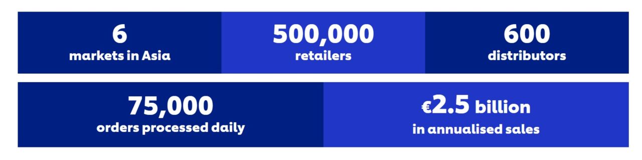 How Digital Tools Transformed Unilever’s Retail Success - eBest Mobile ...